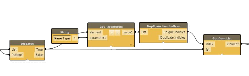 Create Views And Place On Sheets With Dynamo Archi Lab